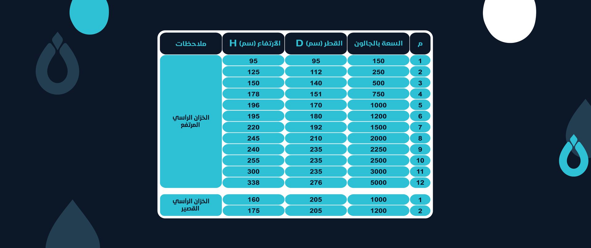 Water Solutions | United Neama Group - 1808089 أهلاً بك في مجموعة نعمة ...